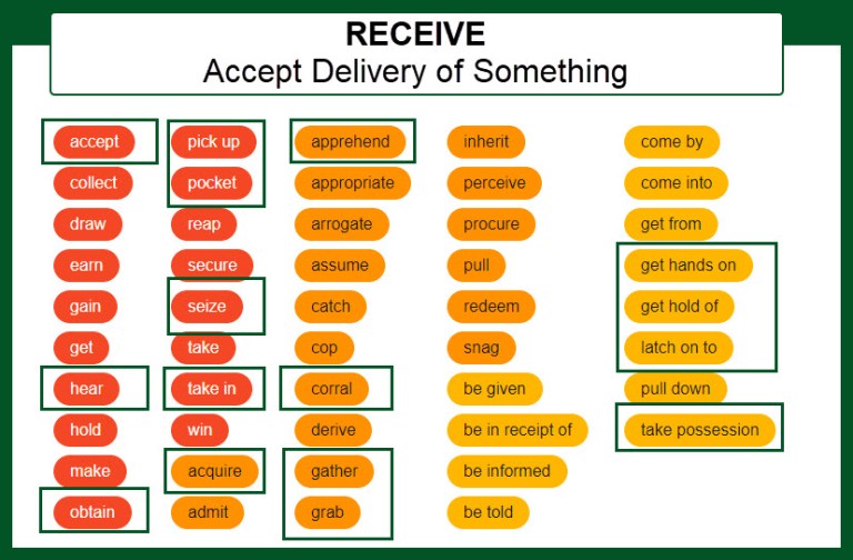 RECEIVE: Five-Minute Friday – Know Your Flocks & Herds