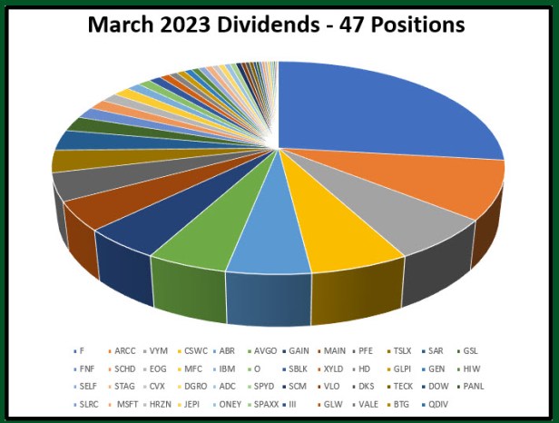 Easy Income Strategy – 1st Quarter Results – Know Your Flocks & Herds