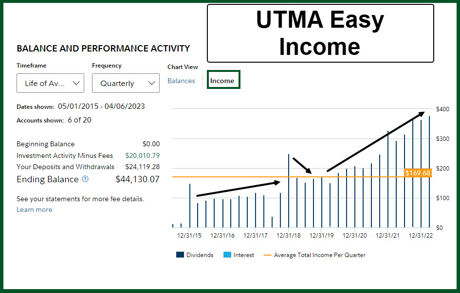 Easy Income Strategy – UTMA Account Buys – Know Your Flocks & Herds
