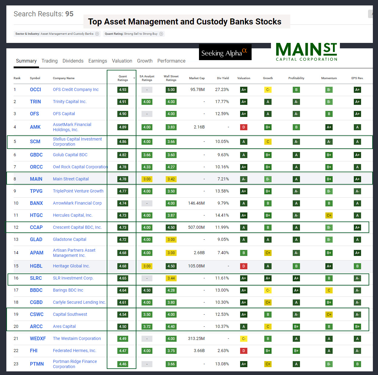 Easy Income Strategy – Main Street is Alive – Know Your Flocks & Herds
