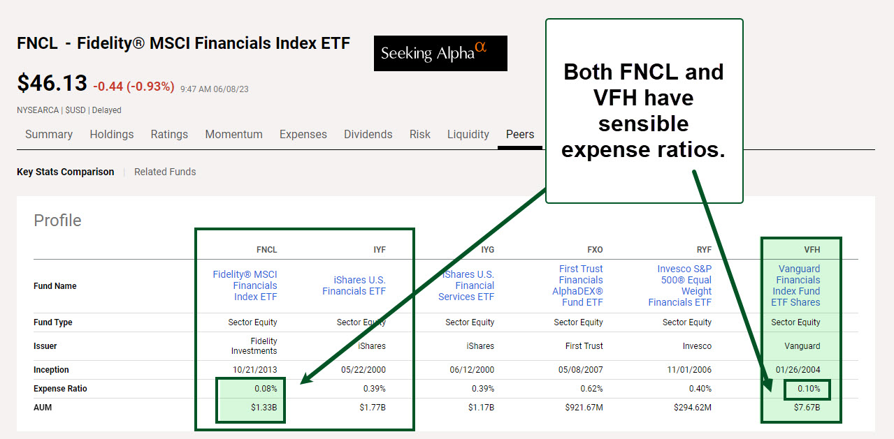 A Focus on Financials for Dividend Growth – Know Your Flocks & Herds