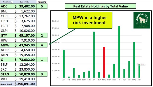 A Focus on Real Estate for Dividends – Know Your Flocks & Herds