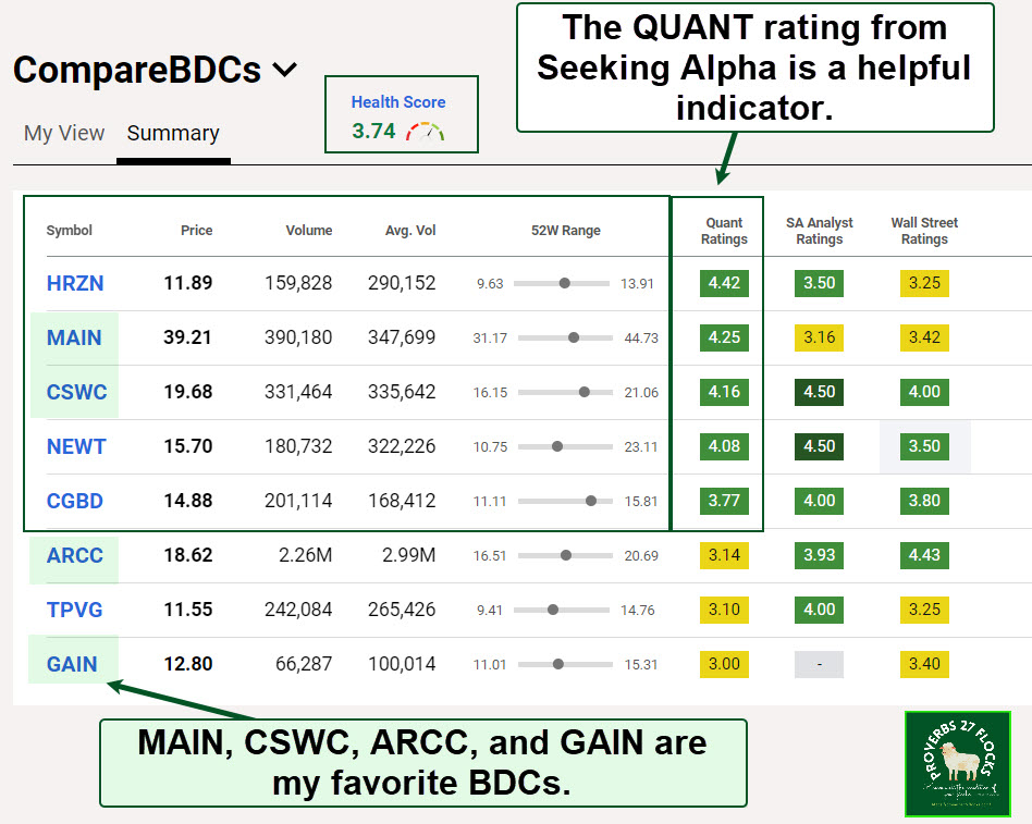 Evaluating BDC Investments – Know Your Flocks & Herds