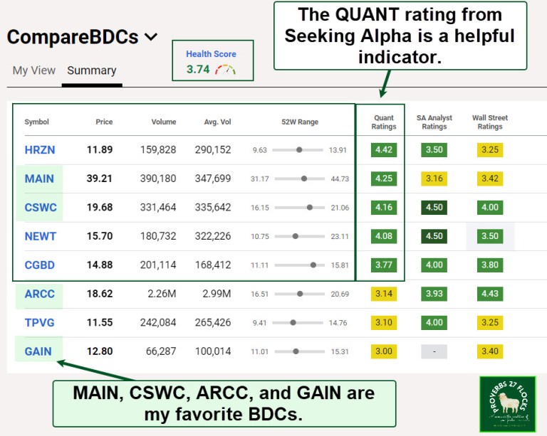 Evaluating BDC Investments – Know Your Flocks & Herds