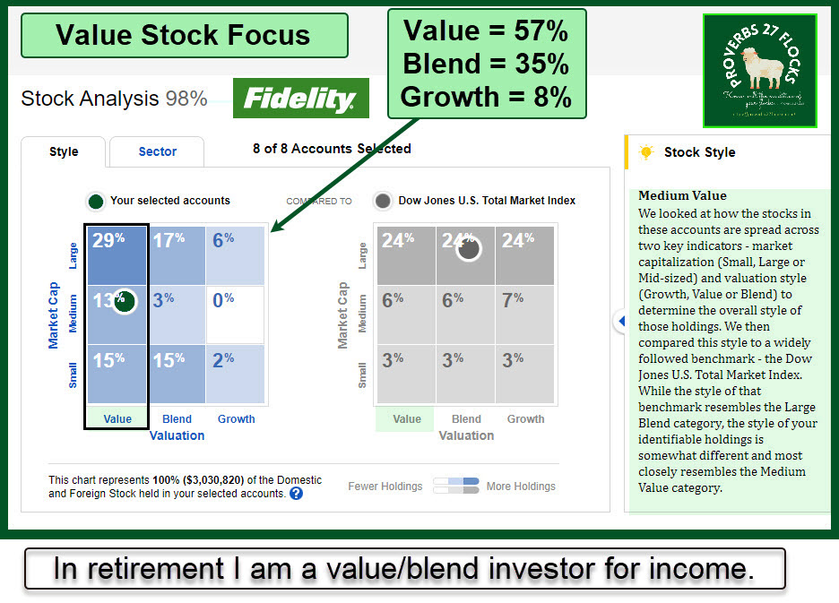 A Healthy Portfolio Checkup Review 02 – Know Your Flocks & Herds