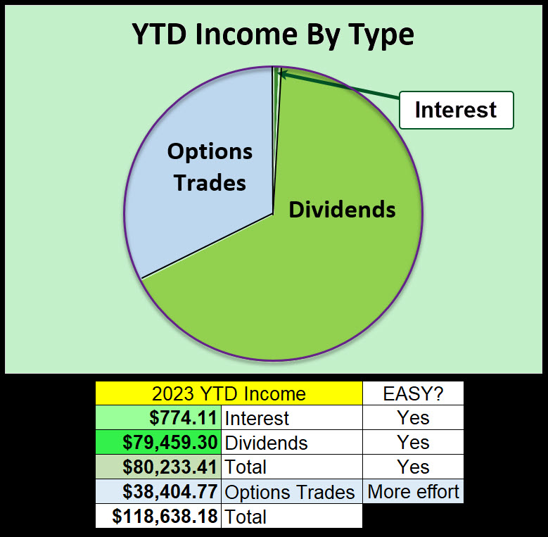 Easy Income Strategy – 2nd Quarter 2023 Results 2 of 2 – Know Your ...