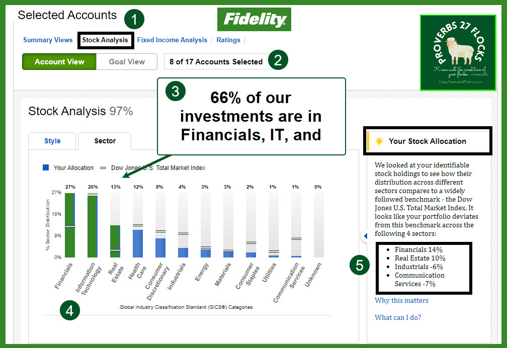 2023-07-29_fidelity-stockanalysis-sectors-top-3-66percent – Know Your ...