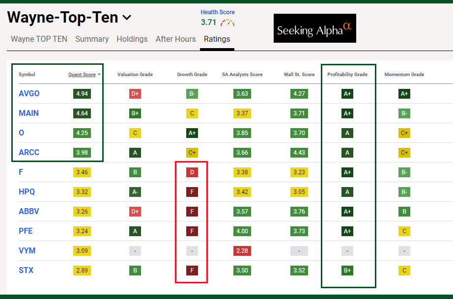 Top Ten Top Two Investments – Know Your Flocks & Herds