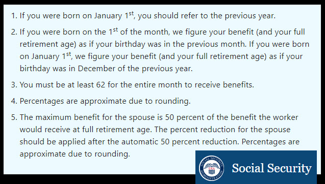 When to Take Social Security – Know Your Flocks & Herds