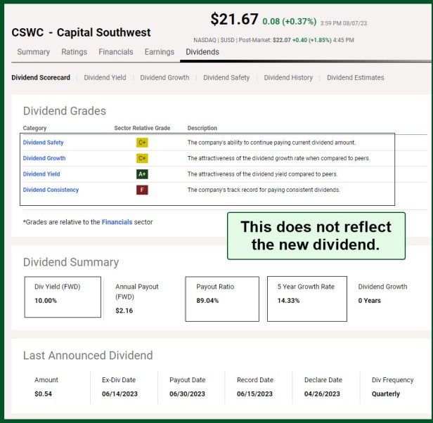 Capital Southwest No Regrets – Know Your Flocks & Herds