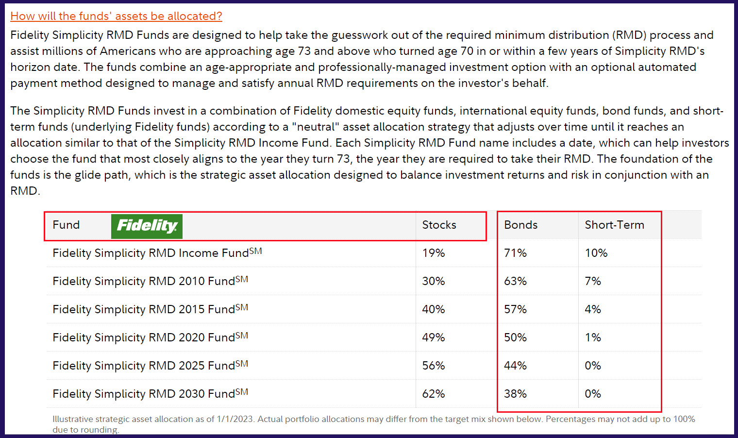 Kicking the Tires on Fidelity’s Simplicity RMD Mutual Funds – Know Your ...
