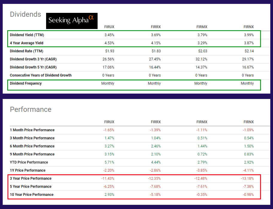 Kicking the Tires on Fidelity’s Simplicity RMD Mutual Funds – Know Your ...