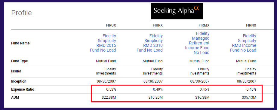 Kicking the Tires on Fidelity’s Simplicity RMD Mutual Funds – Know Your ...