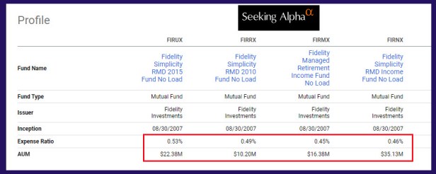 Kicking the Tires on Fidelity’s Simplicity RMD Mutual Funds – Know Your ...