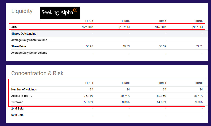 Kicking the Tires on Fidelity’s Simplicity RMD Mutual Funds – Know Your ...