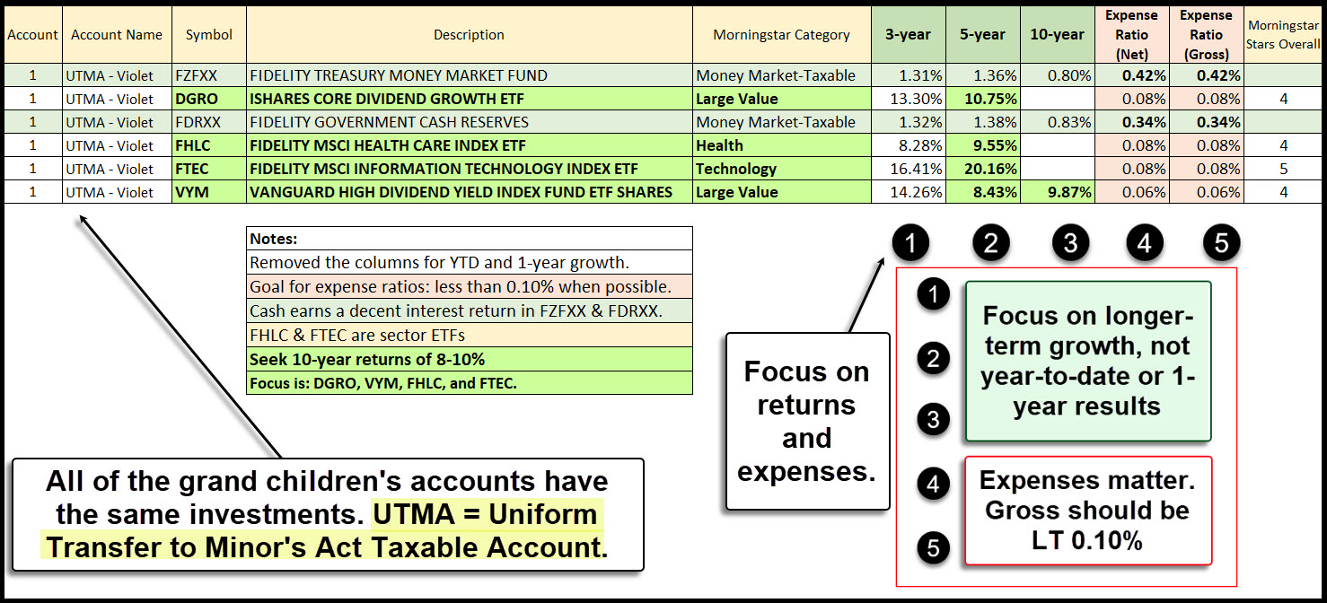 Kicking the Tires on Mutual Funds Part 2 – Know Your Flocks & Herds