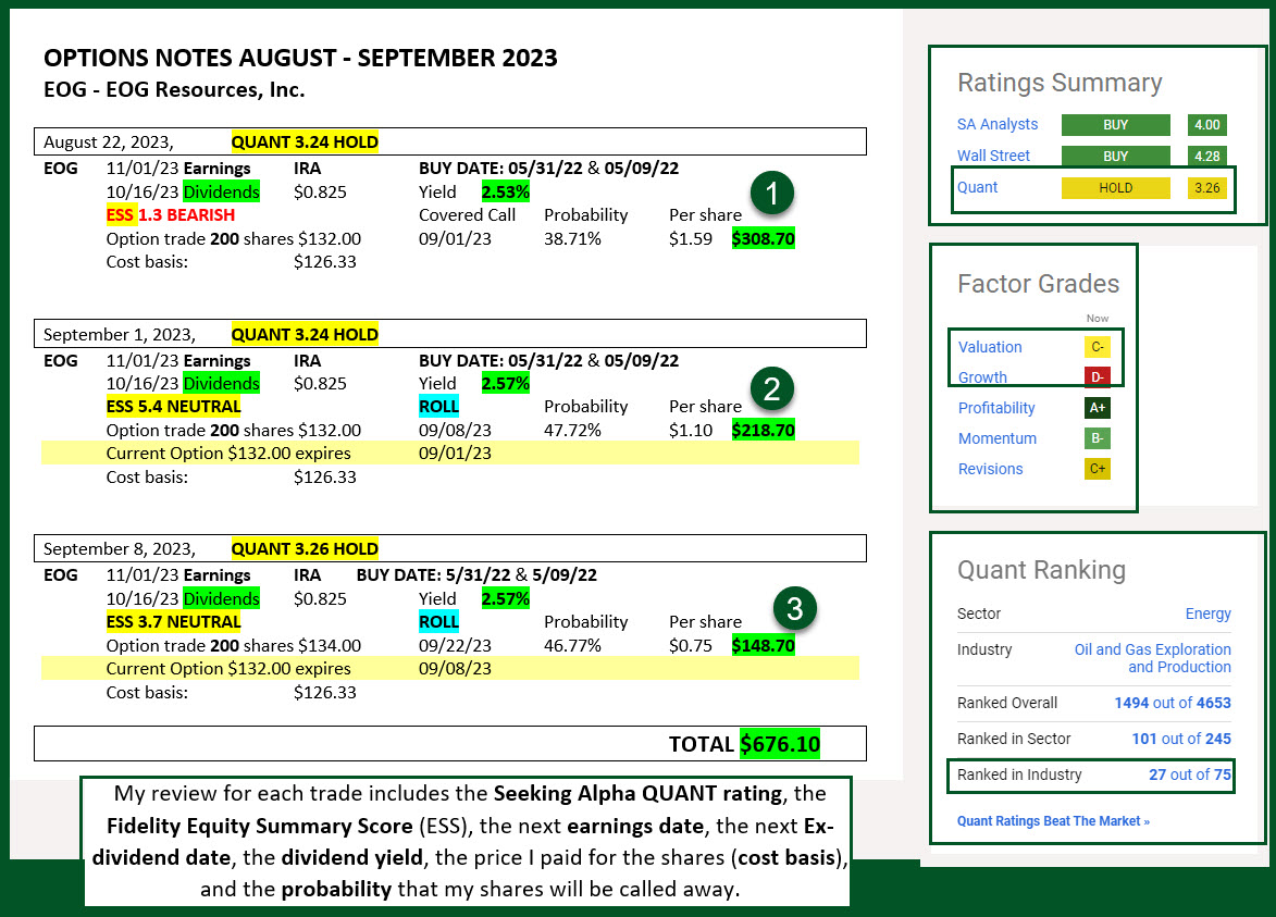 Easy Income Strategy – Options Trading Worksheet – Know Your Flocks & Herds