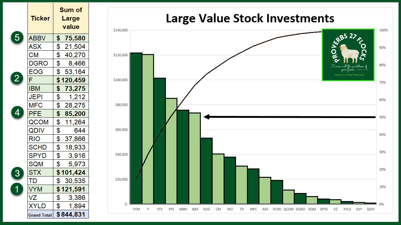 Large Cap Value Investing – Know Your Flocks & Herds