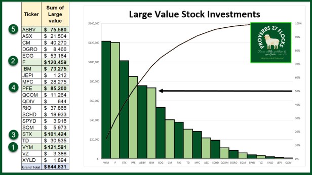 Large Cap Value Investing – Know Your Flocks & Herds