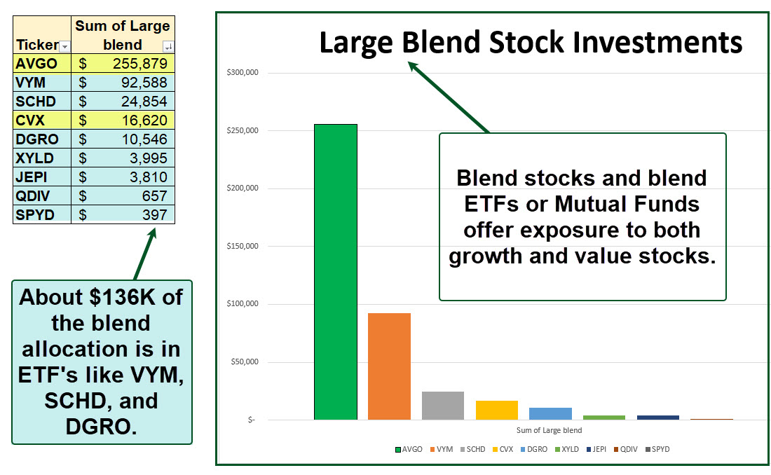 Large Cap Blend Investing – Know Your Flocks & Herds