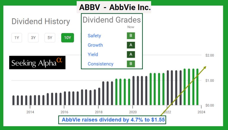Easy Income Strategy – Wayne’s ROTH IRA and ABBV – Know Your Flocks & Herds