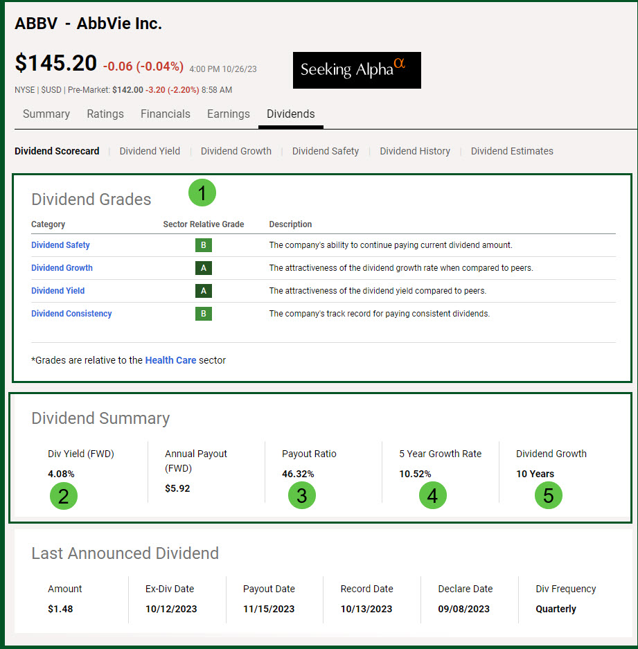 Easy Income Strategy – Wayne’s ROTH IRA and ABBV – Know Your Flocks & Herds