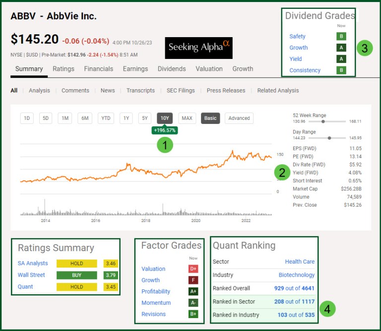 Easy Income Strategy – Wayne’s ROTH IRA and ABBV – Know Your Flocks & Herds