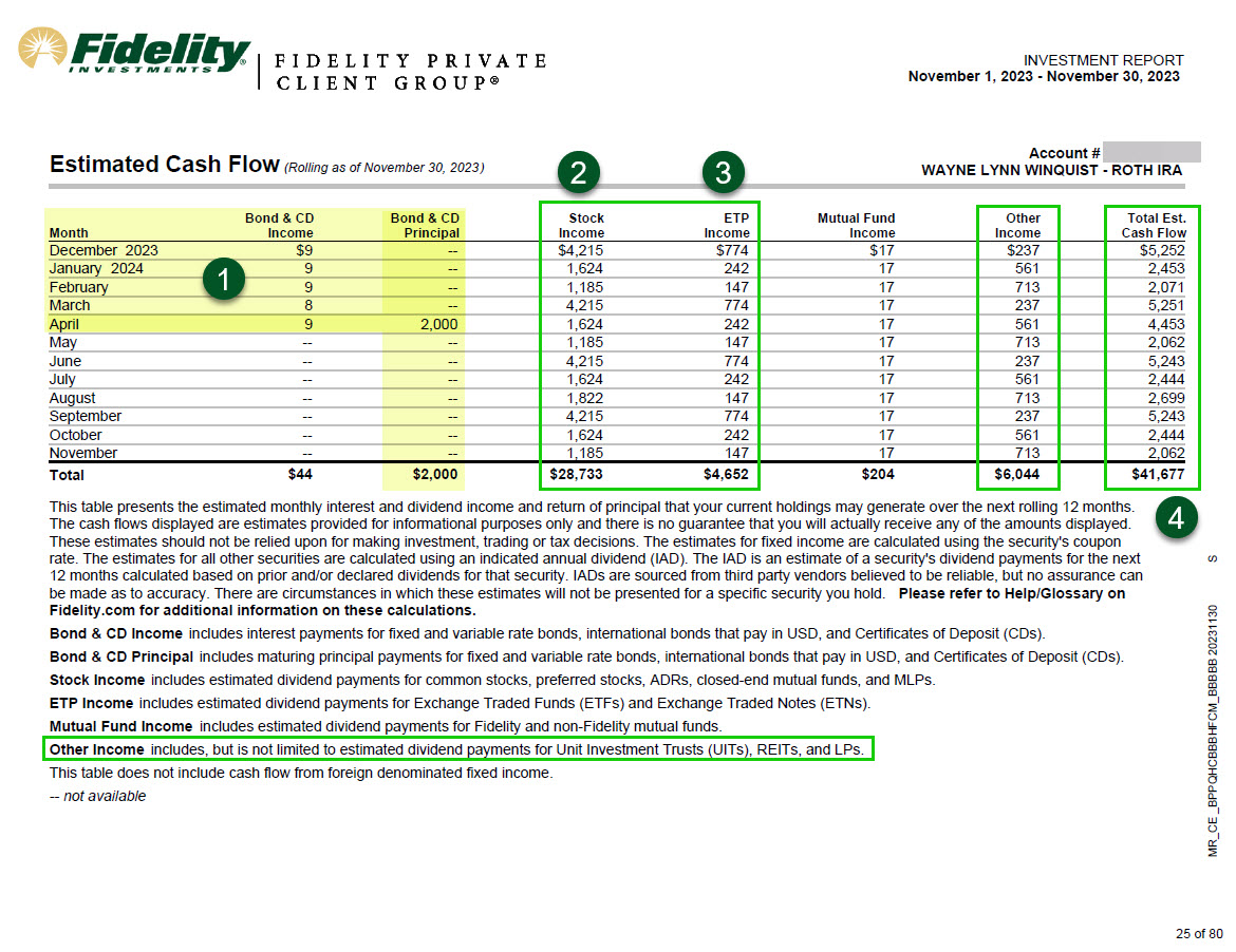 How AND Why I Read My Monthly 80-Page Fidelity Statement – Know Your ...
