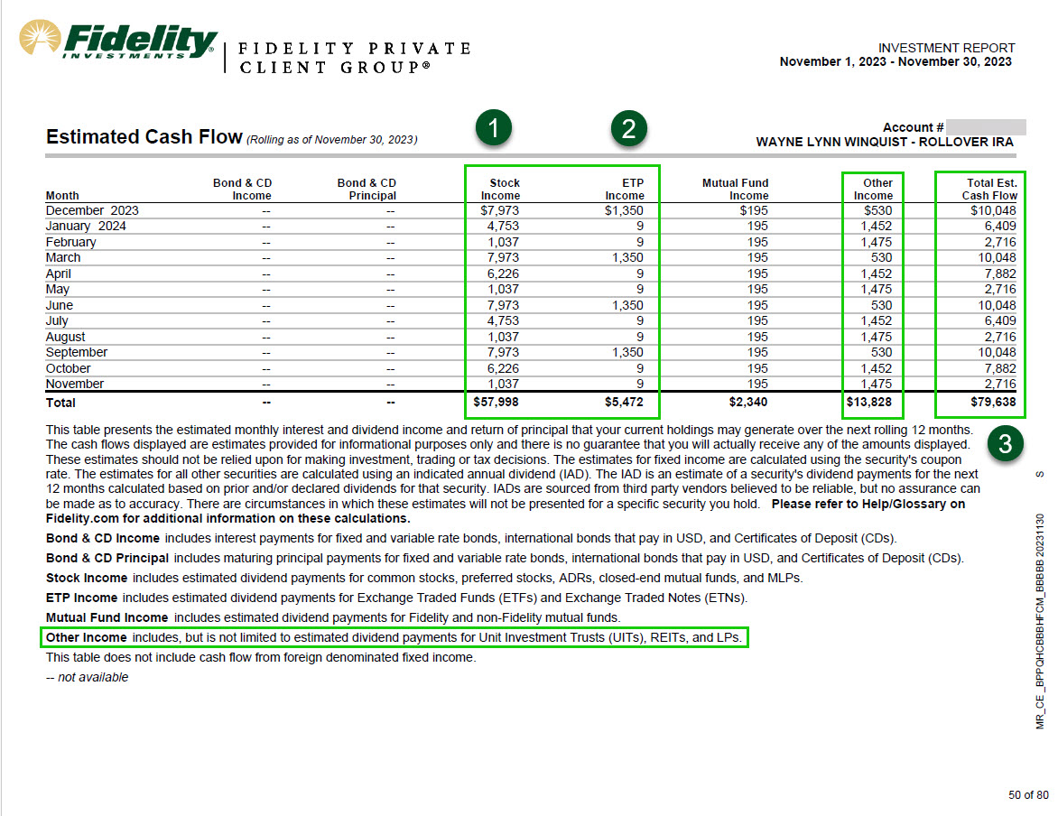 How AND Why I Read My Monthly 80-Page Fidelity Statement – Know Your Flocks & Herds