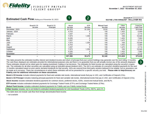 How AND Why I Read My Monthly 80-Page Fidelity Statement – Know Your ...