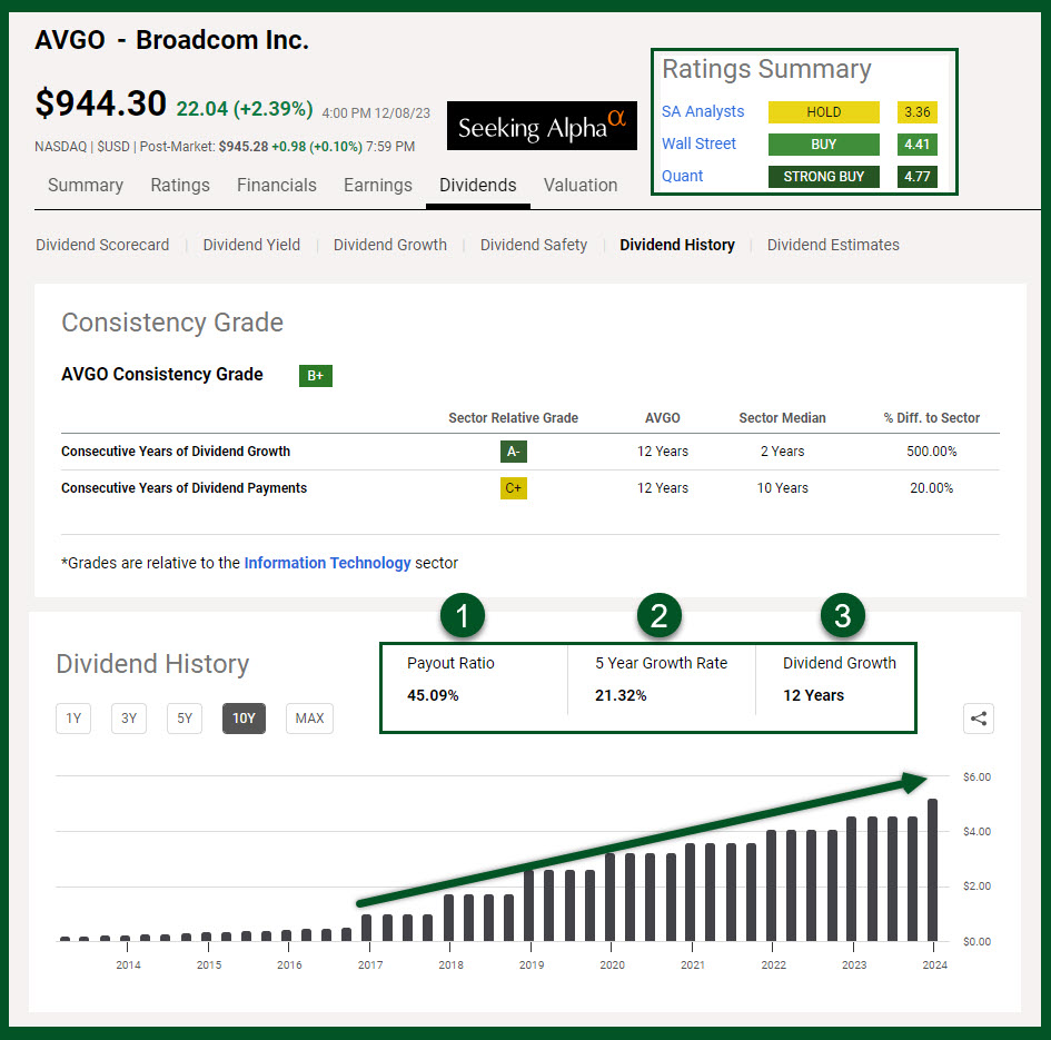 Broadcom’s 14 Percent Dividend Increase – Know Your Flocks & Herds