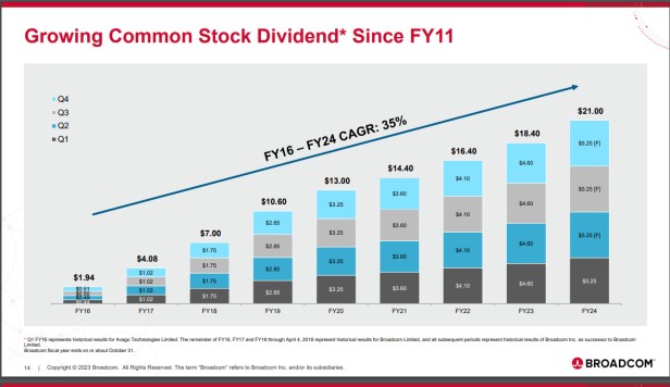 Broadcom’s 14 Percent Dividend Increase – Know Your Flocks & Herds
