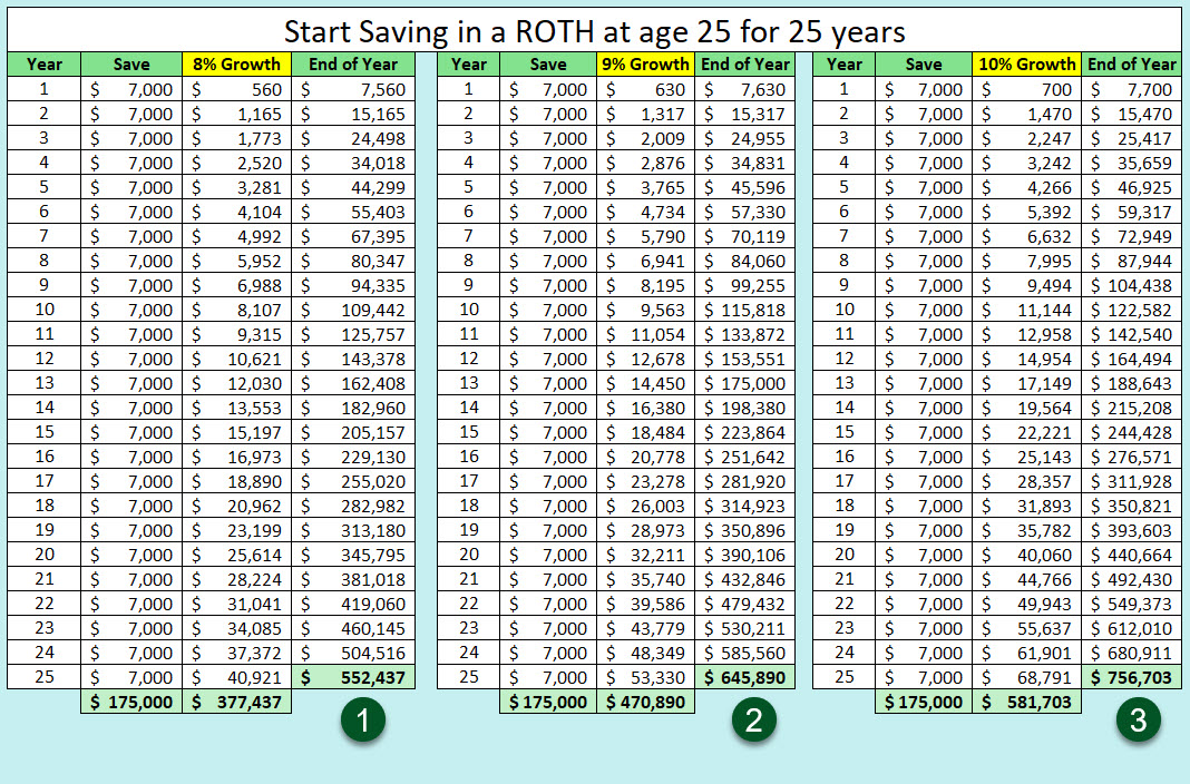 Setting Up Retirement Accounts – Know Your Flocks & Herds