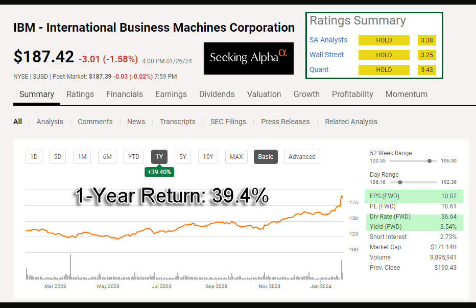 IBM Is Moving Up Into My Top Ten – Know Your Flocks & Herds