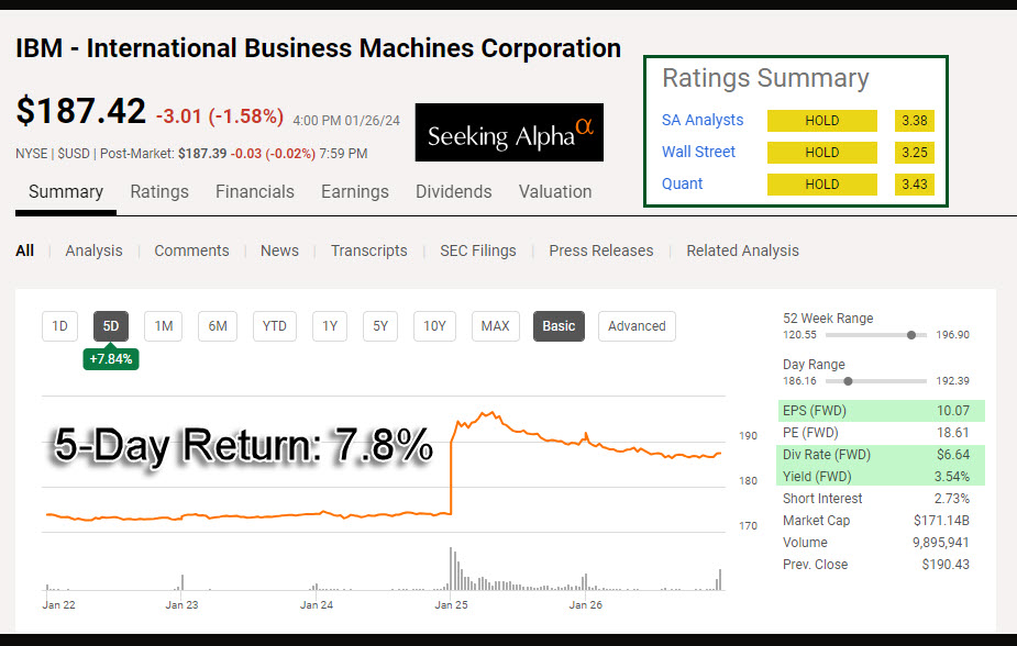 IBM Is Moving Up Into My Top Ten – Know Your Flocks & Herds