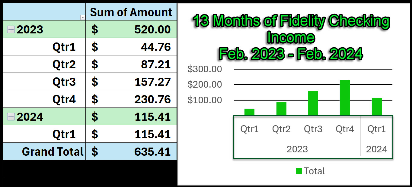A Strategy For Income In Checking And Savings – Know Your Flocks & Herds