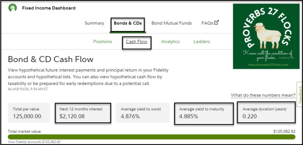 Do You Know Your CD Cash Flow? – Know Your Flocks & Herds
