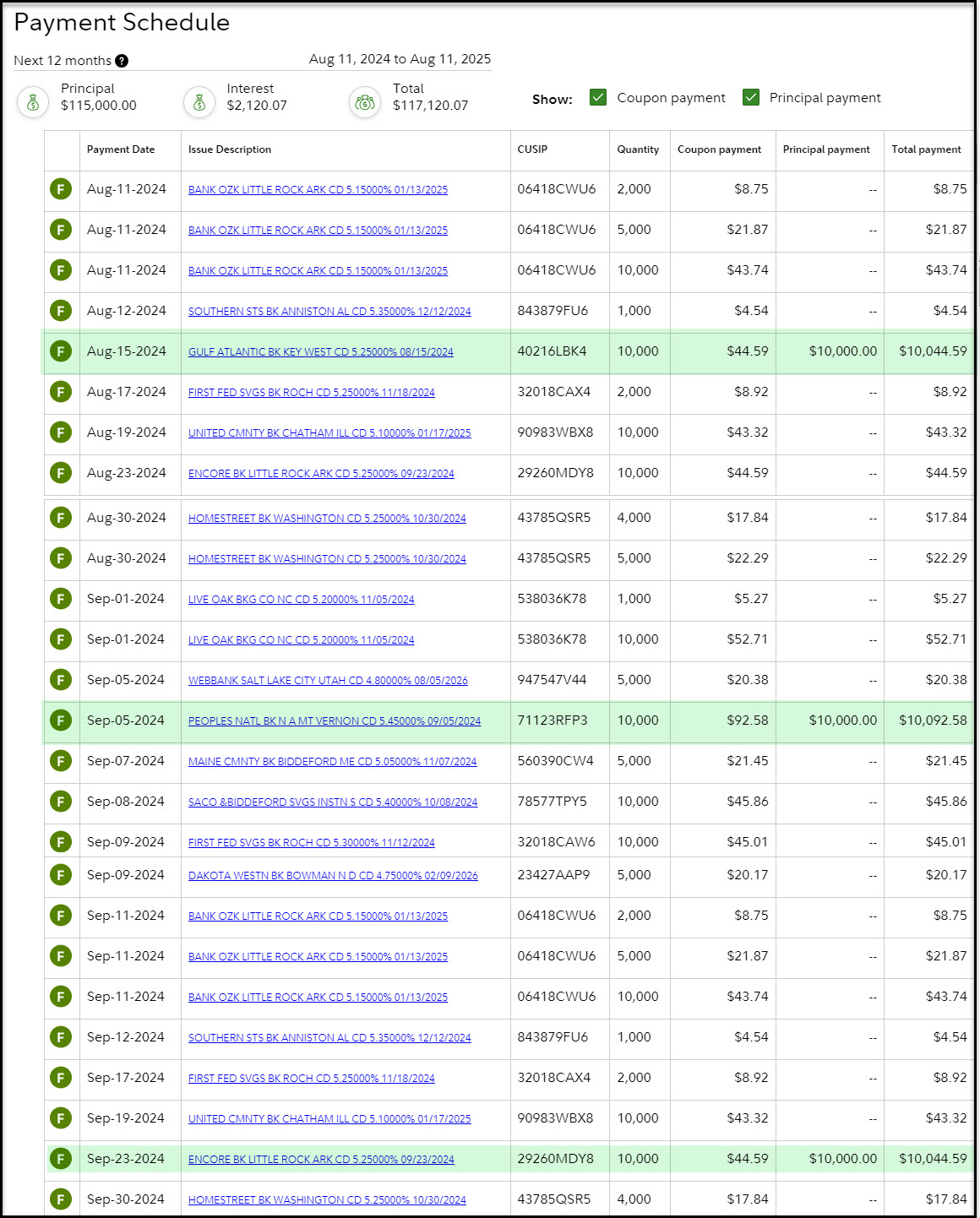 Do You Know Your CD Cash Flow? – Know Your Flocks & Herds