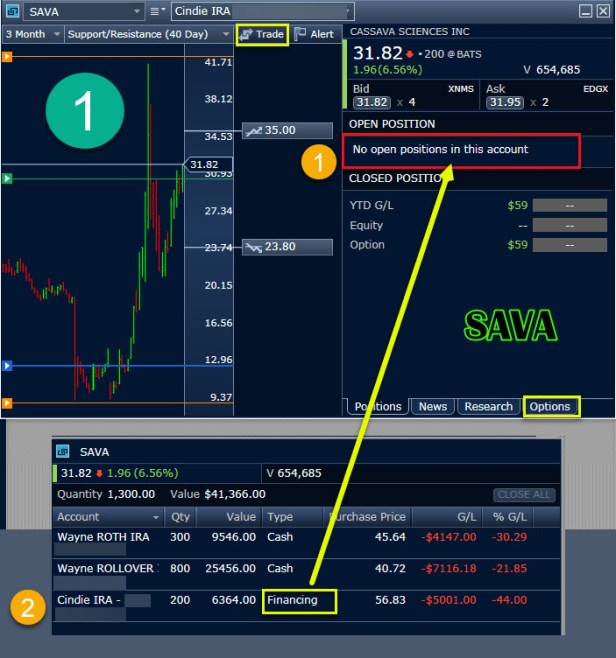 Fully Paid Lending Program – And Active Trader Pro – Know Your Flocks ...