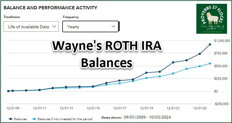 Read Your Investment Statement and Think Long-Term – Know Your Flocks ...