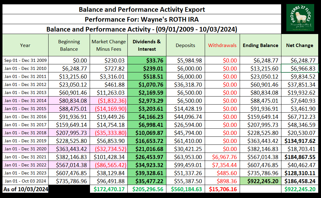 Read Your Investment Statement and Think Long-Term – Know Your Flocks ...