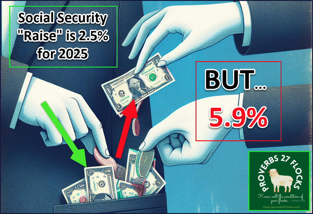 Your 2025 Social Security COLA Inflation Adjustment – Know Your Flocks ...