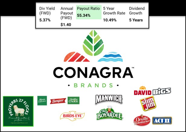 Know Your Flocks & Herds – Proverbs 27:23-24 “Know well the condition ...