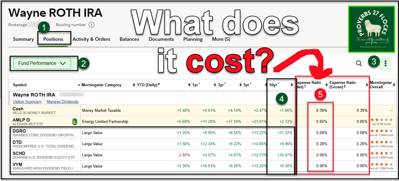 Using Fidelity’s Positions and Activity Tools – Know Your Flocks & Herds