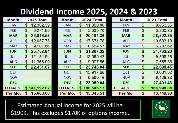2025 Q3 Easy Income Strategy Report Card – Part 3 – Know Your Flocks ...