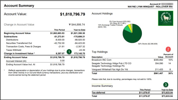 2025 Q3 Easy Income Strategy Report Card – Part 3 – Know Your Flocks ...