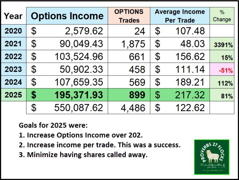 2025 Year End Easy Income Strategy Report Card – Part 2 – Know Your ...