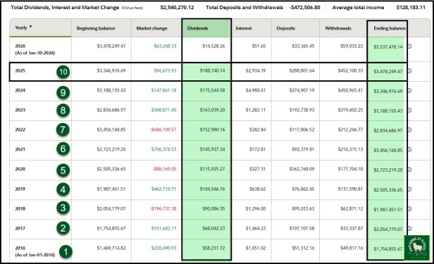 2025 Year End Easy Income Strategy Report Card – Part 4 – Know Your ...